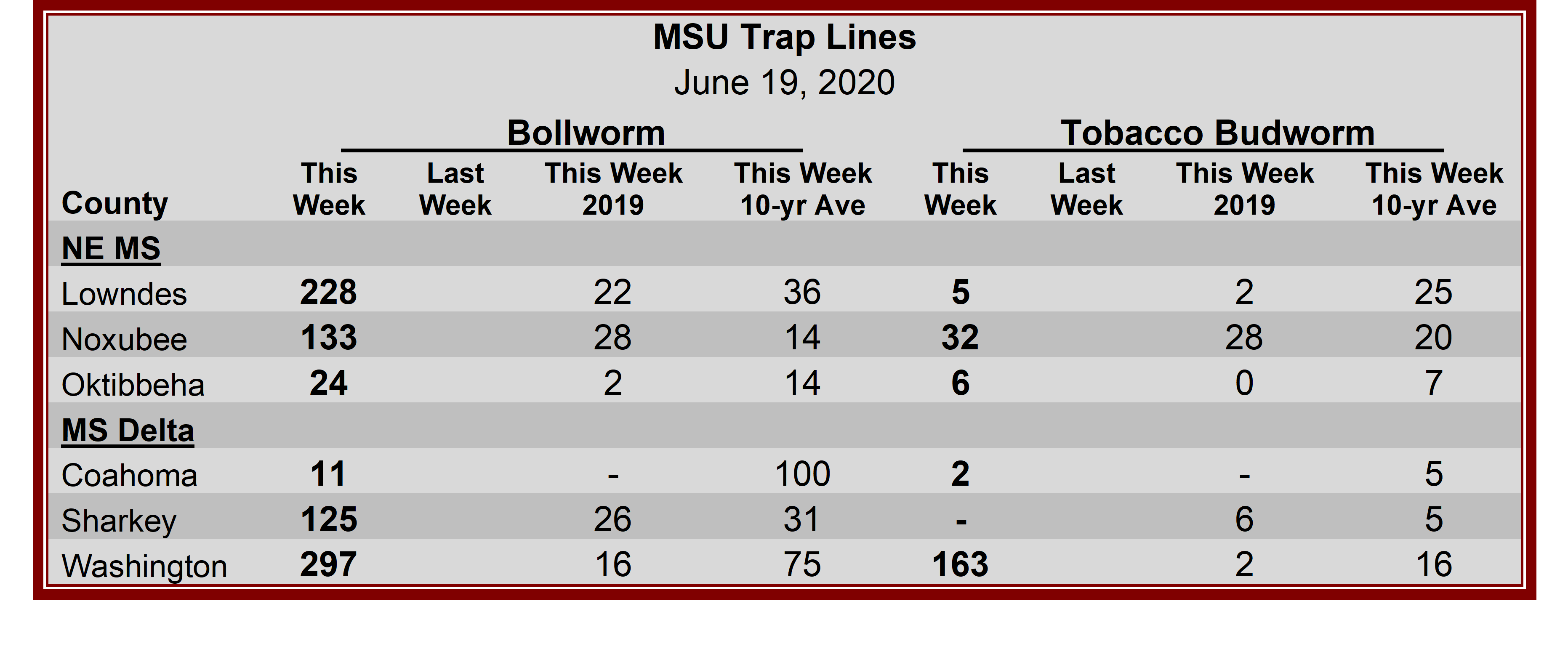 Heliothine Trap Catches June 19 2020 Mississippi Crop Situation heliothine-trap-catches-june-19-2020-mississippi-crop-situation