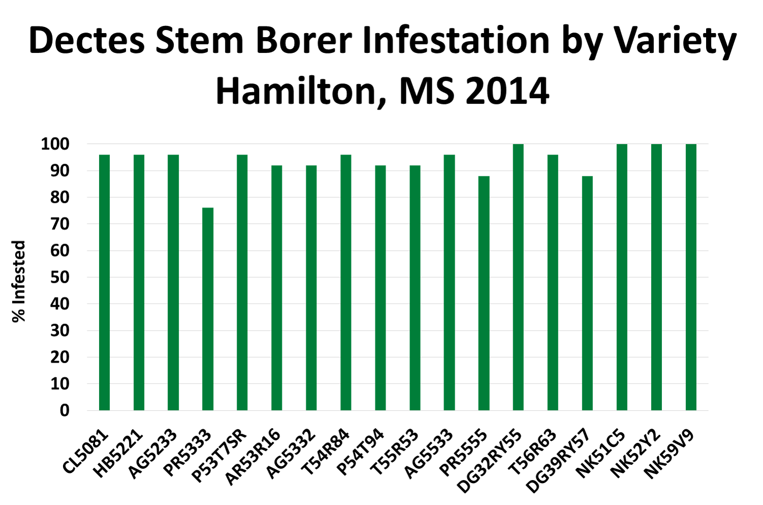Dectes Stem Borer: Biology, Damage, and Management in Soybeans ...